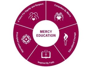 Charism and the Mercy Education Core Values - Mercy Education System of ...